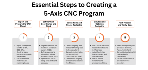 Step-by-Step Guide: How to Create a 5-Axis Program for CNC Machining ...