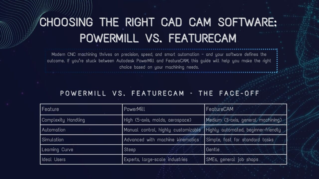 Choosing the Right CAD CAM Software: Autodesk PowerMill vs. FeatureCAM for CNC Machining ...