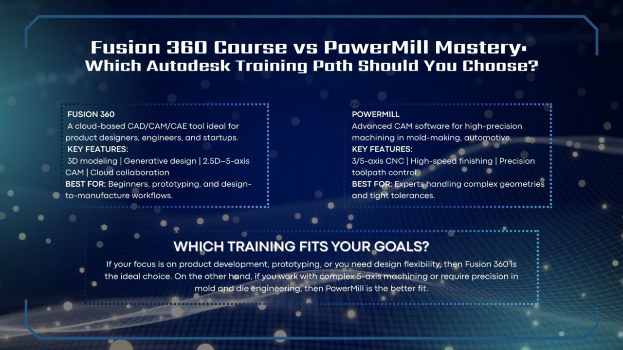 Fusion 360 Course vs PowerMill Mastery: Which Autodesk Training Path is Right for You? - Mechman ...